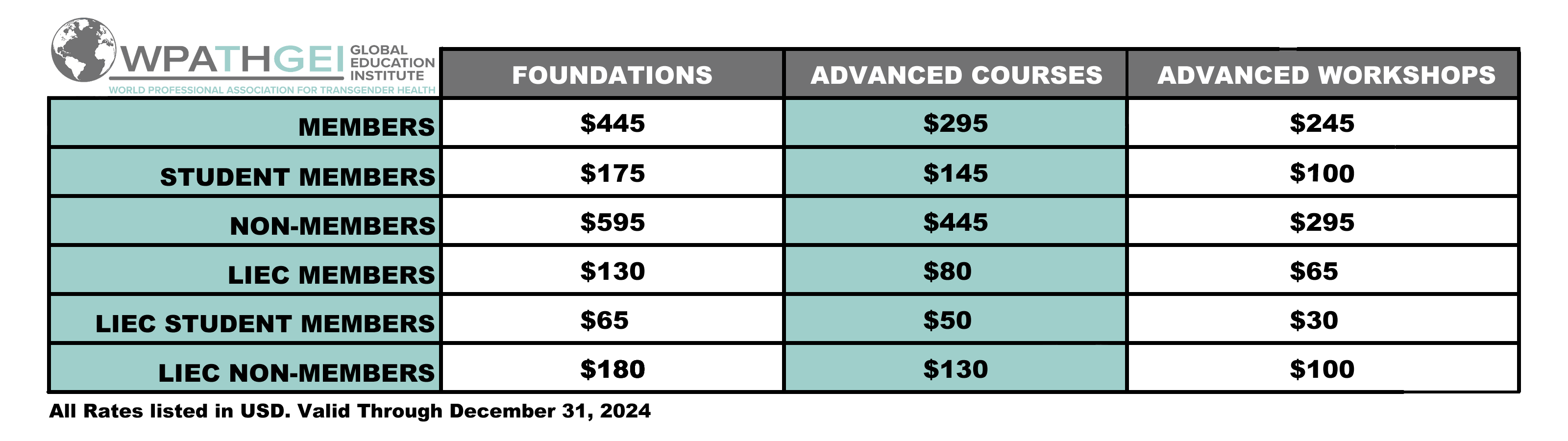 WPATH Upcoming Courses - WPATH World Professional Association for Transgender Health